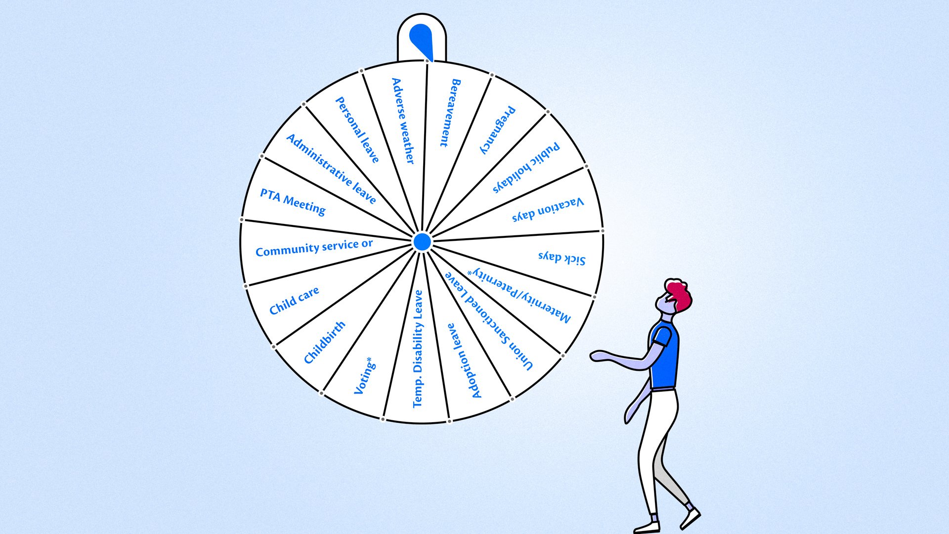 What is Paid Time Off (PTO)? 10 Examples of PTO | Blog | PurelyHR